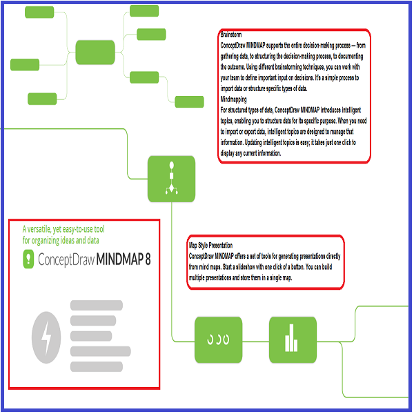 CONCEPTDRAW MINDMAP | PAVIATH INTEGRATED SOLUTION